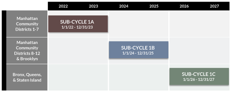 NYC Parking Structure Inspections